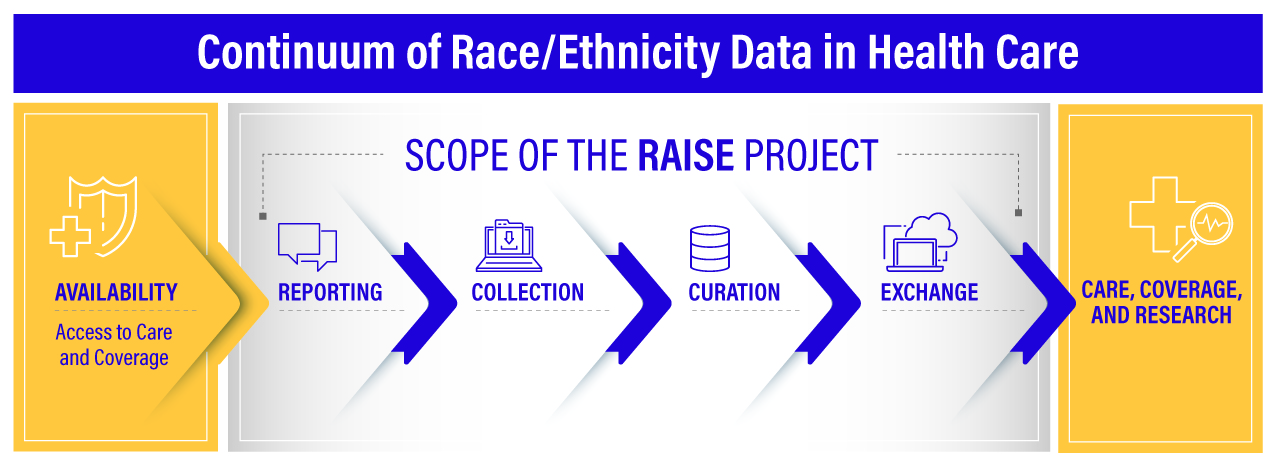 RAISE | Reagan-Udall Foundation